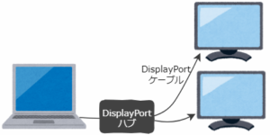DisplayPortのMSTとSSTの違い | penpenのPC入門サイト